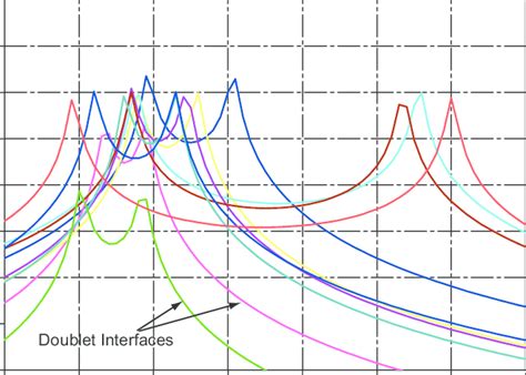 Example For A Result Of A Simulation Of The Beam Propagation Through A Download Scientific