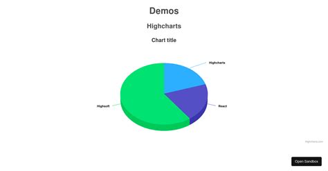 Highcharts React Demo Codesandbox