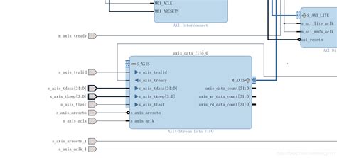 zynq linux pl与ps通过dma数据交互 zynq使用dma实现ps与pl端的数据交互 csdn博客