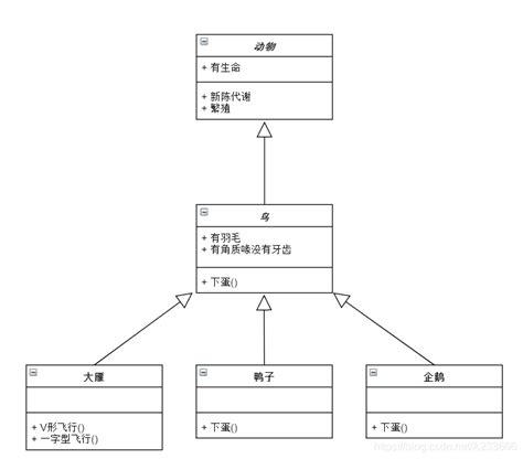 简单学习一下uml中的类图类图内容太多显示不下怎么简化 Csdn博客