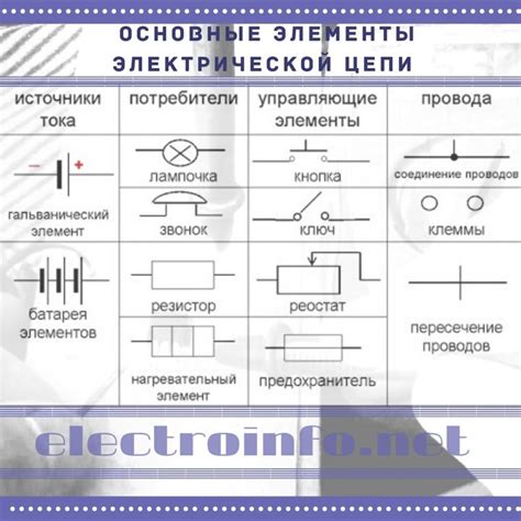 Электрическая цепь что такое и из каких элементов состоит