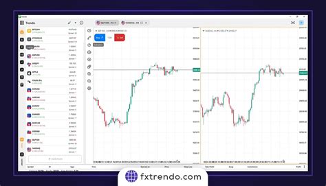 The Correlation Between Nasdaq And Other Indices Trendo
