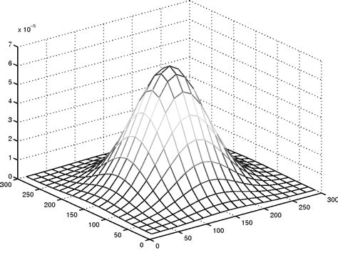 Figure 1 From Group Based Key Predistribution For Wireless Sensor Networks Semantic Scholar