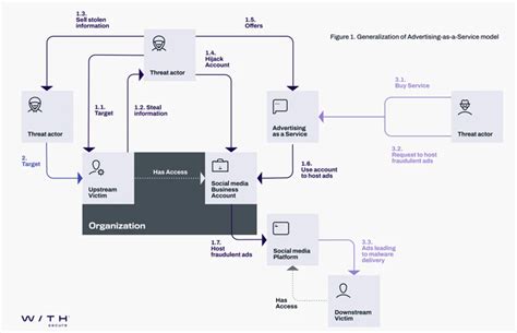 Vietnamese Cybercriminals Targeting Facebook Business Accounts With