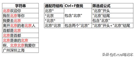 Excel中通配符使用场景和方法，都在这里了 正数办公