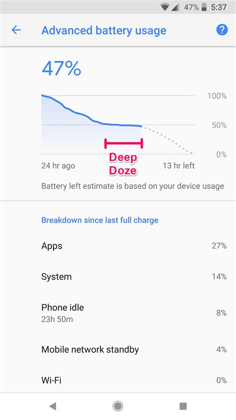 How To Save Battery On An Android Phone Popular Science