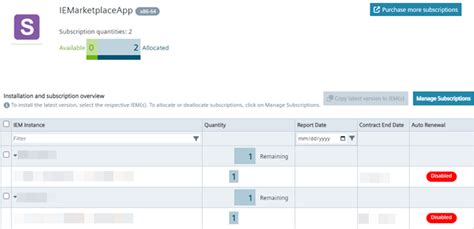 Library Industrial Edge Documentation