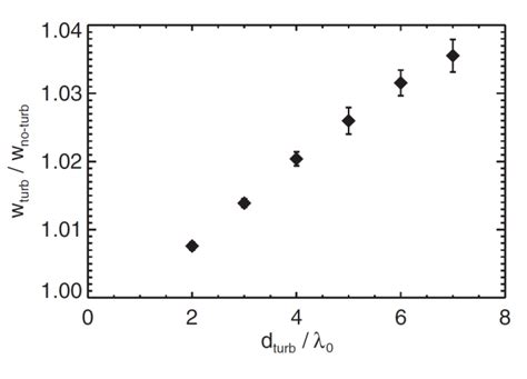 2 Scattering Of An Rf Beam Can Be Characterized In Terms Of A Beam Or A