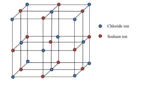 [solved] Please Derive The Structure Factor Fhkl For A General Hkl Plane Course Hero