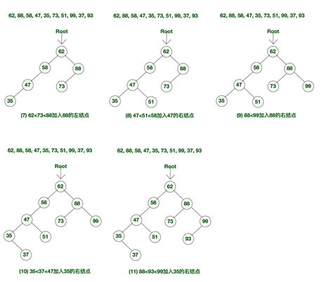 算法与数据结构十 二叉排序树的查找、插入与删除swift版 青玉伏案 博客园 算法与数据结构十 二叉排序树的查找、插入与删除swift版 青玉伏案 博客园
