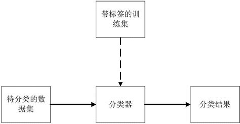 network optimal path selection method based on deep learning eureka