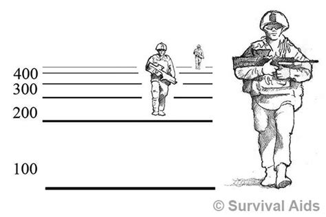 Fieldcraft