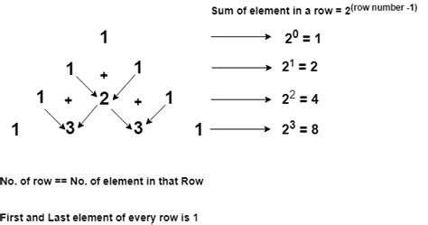 Pascal Triangle In Java