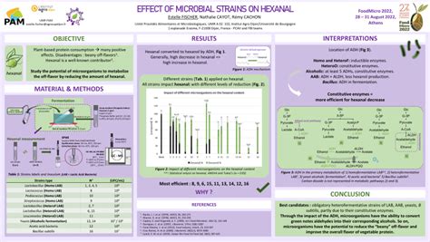 Pdf Effect Of Microbial Strains On Hexanal