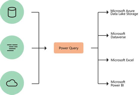 Top 10 Ai Tools For Excel Data Analysis In January 2025