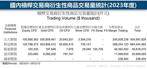 台灣合法外匯交易商 槓桿交易商 有哪些有什麼優缺點該怎麼挑選 Mr Market市場先生