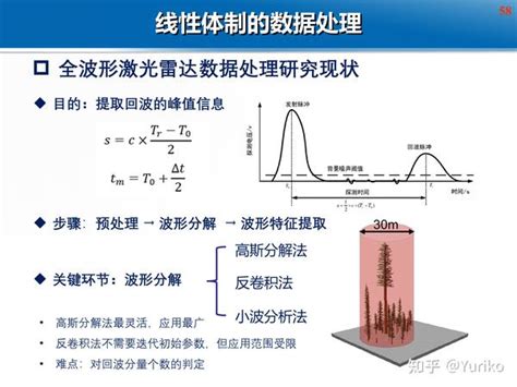 【icesat2数据分析】01 初识光子点云 点云的数据结构 知乎