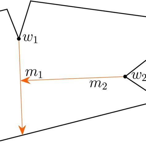 Straight Skeleton Of A Polygon The Dashed Polygon Offsets Indicate Its Download Scientific