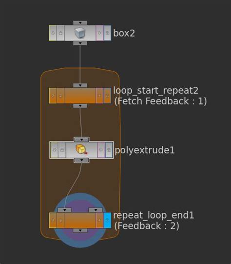 Looping In Geometry Networks