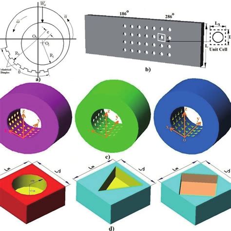 A Schematic Diagram Illustrating Textured Hydrodynamic Journal Download Scientific Diagram