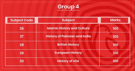 A Guide To The CSS Exam In Pakistan Graana