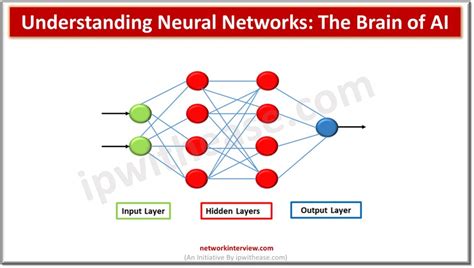 Understanding Neural Networks The Brain Of Ai Network Interview