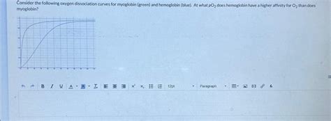 Solved Consider The Following Oxygen Dissociation Curves For