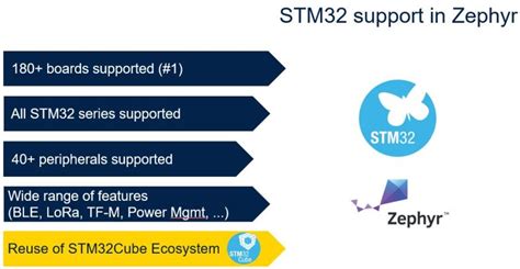 stm32 zephyr stm32 zephyr stmicroelectronics besma b