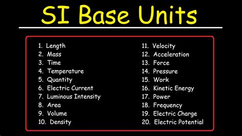 Discover SI Base Derived Units Physics Chemistry