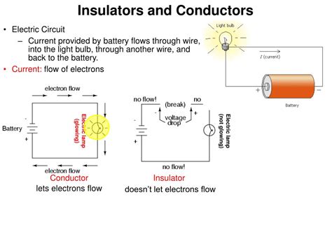 Ppt Insulators And Conductors Powerpoint Presentation Free Download
