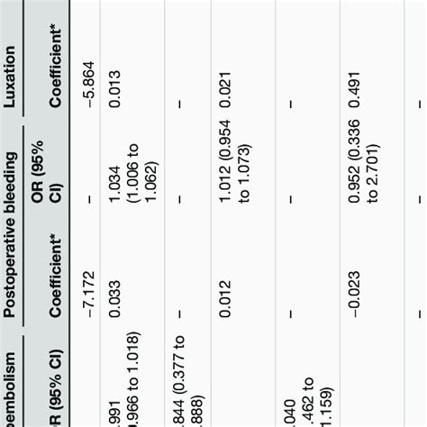 Receiver Operating Characteristic Curve Of The Prediction Model For