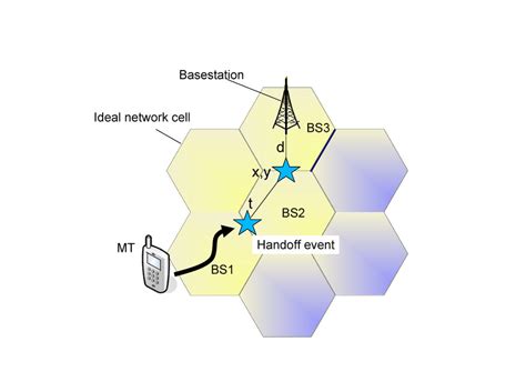 cell coverage plot based on gps measurements of one user download