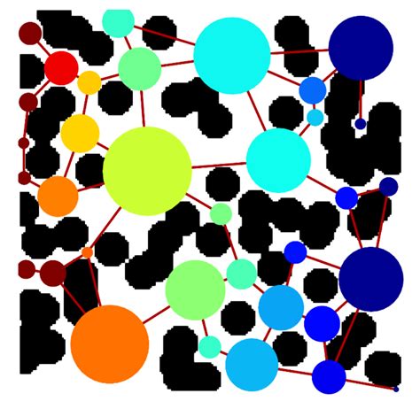 size factors and transport conductance — openpnm 3 5 0 dev2 documentation