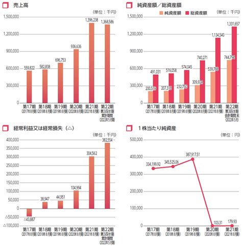 グッピーズ（5127）ipo上場承認発表と初値予想！医療系求人サイト及びヘルスケアアプリの運営！ ｜ Ipo初値予想主観 Ipoゲッターの投資日記