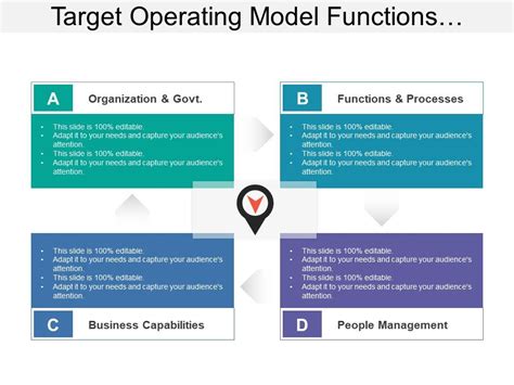 Target Operating Model Sample Slides Design Talk