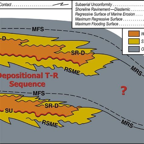 boundaries of a deductive depositional sequence type 2 in a ramp