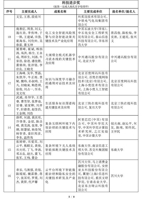2022年吴文俊人工智能科学技术奖初评通过项目公示 • 时代学者
