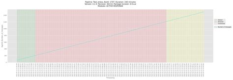 Release 415 Footprint Metrics Active Response 4h · Issue 9620