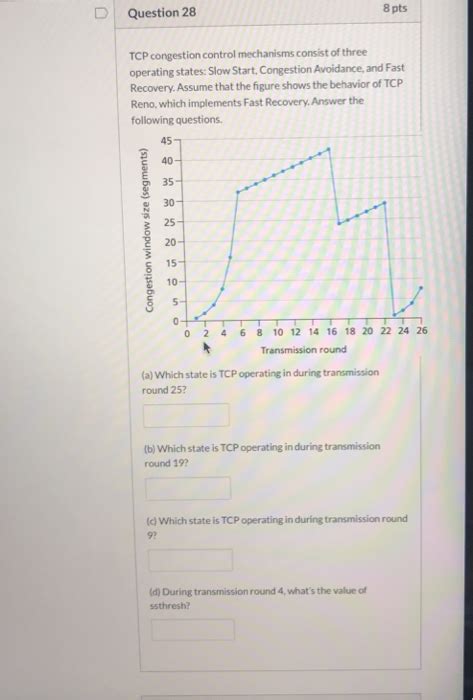 Solved Question Pts TCP Congestion Control Mechanisms Chegg