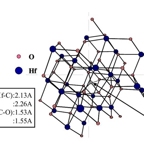 Atomic Structures Of A C Interstitial Incorporated In Hfo 2
