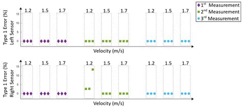 Feasibility Of A Sensor Based Gait Event Detection Algorithm For
