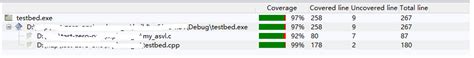Using This Plugin In Vs The Aligned In The If Else Statement