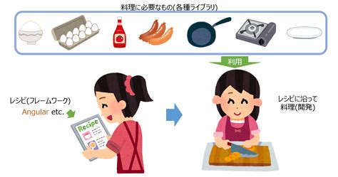 Angularとは Javascript Qiita