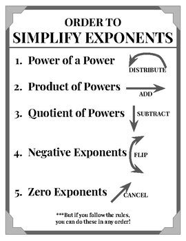 An Order To Simplify Exponential Expressions Posters TPT An Order To Simplify Exponential Expressions Posters TPT