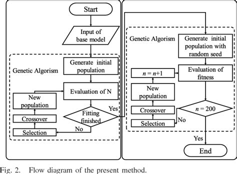 figure 11 from topology optimization using basis functions for