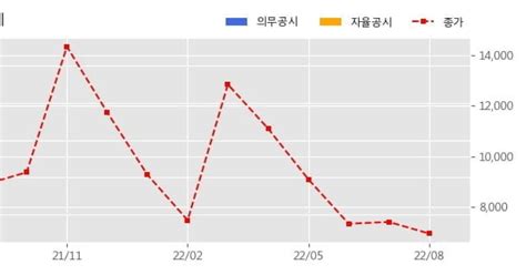 신원종합개발 수주공시 안양 안양동 437 2 주상복합 신축공사소방 외 3032억원 매출액대비 2180