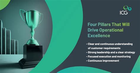 Innovation Consulting Group Icg On Linkedin Innovationconsultinggroup Operationalexcellence