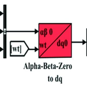 Simple PLL Grid Synchronization Download Scientific Diagram