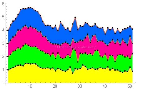 Mathematica数据处理6 散点图上mathematica画散点图 Csdn博客