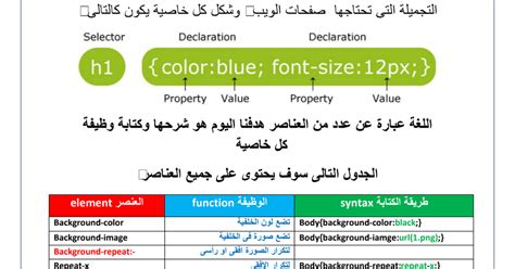 Css Codes With Function Descriptionpdf